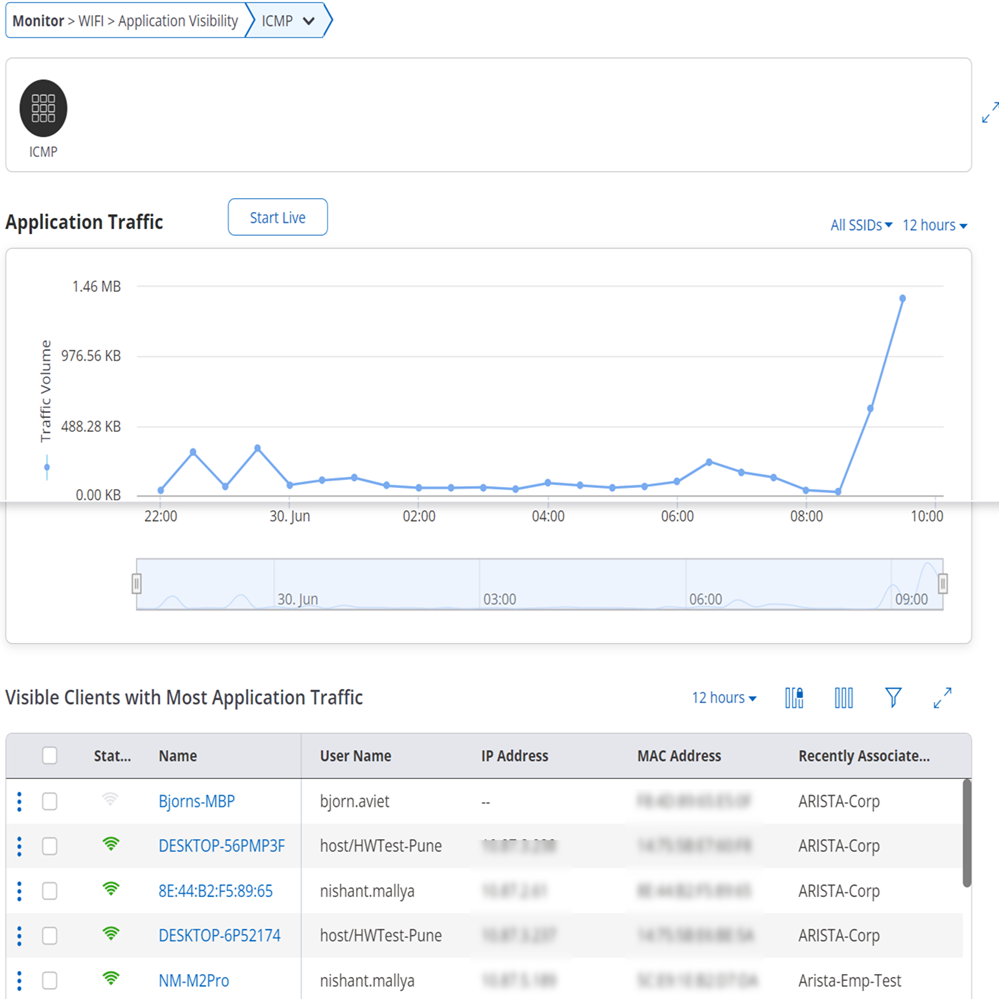 CloudVision CUE User Guide - Monitor Wi-Fi - Arista